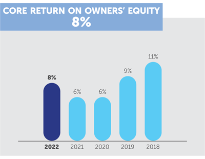 Gamuda Berhad - Investor Relations: Financial Information